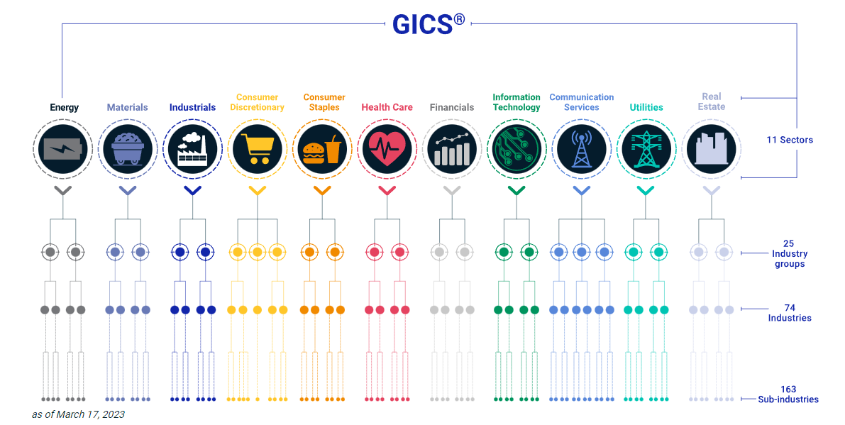 Stock Market Dynamics Visualization